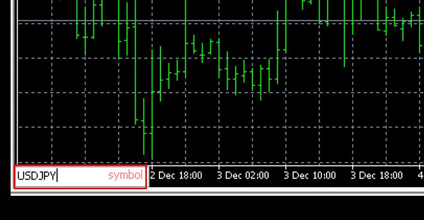 Methods for Changing the Symbol in MT4 Charts (Mac) | Titan FX Research Hub