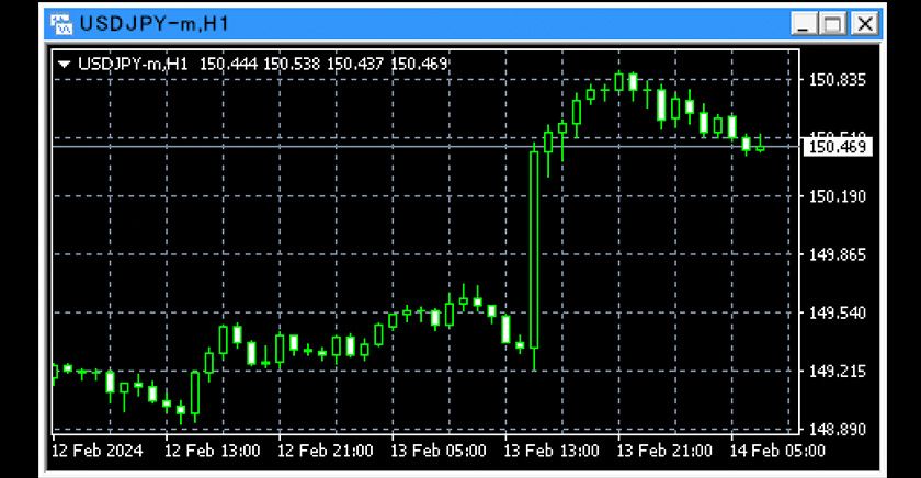 How to Resolve "Waiting for Update" on MT4 (Mac) Charts | Titan FX Research Hub