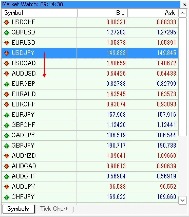 Configuration of the Market Watch in MT4 (Mac) | Titan FX Research Hub