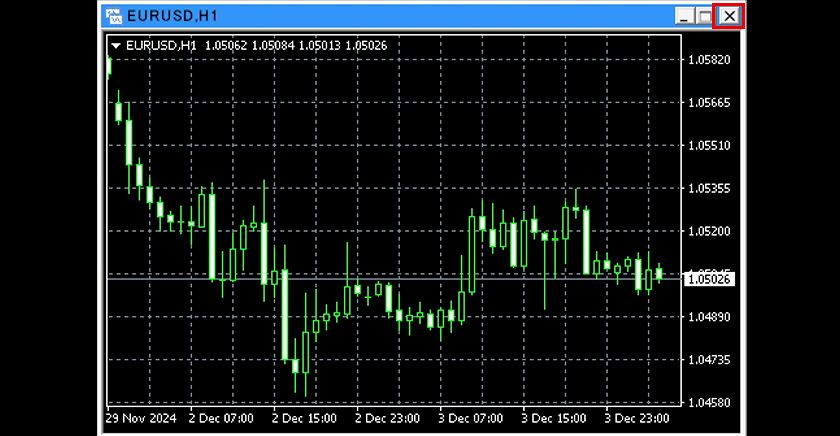 Displaying New and Reopening Closed Charts in MT4 (Mac) | Titan FX Research Hub