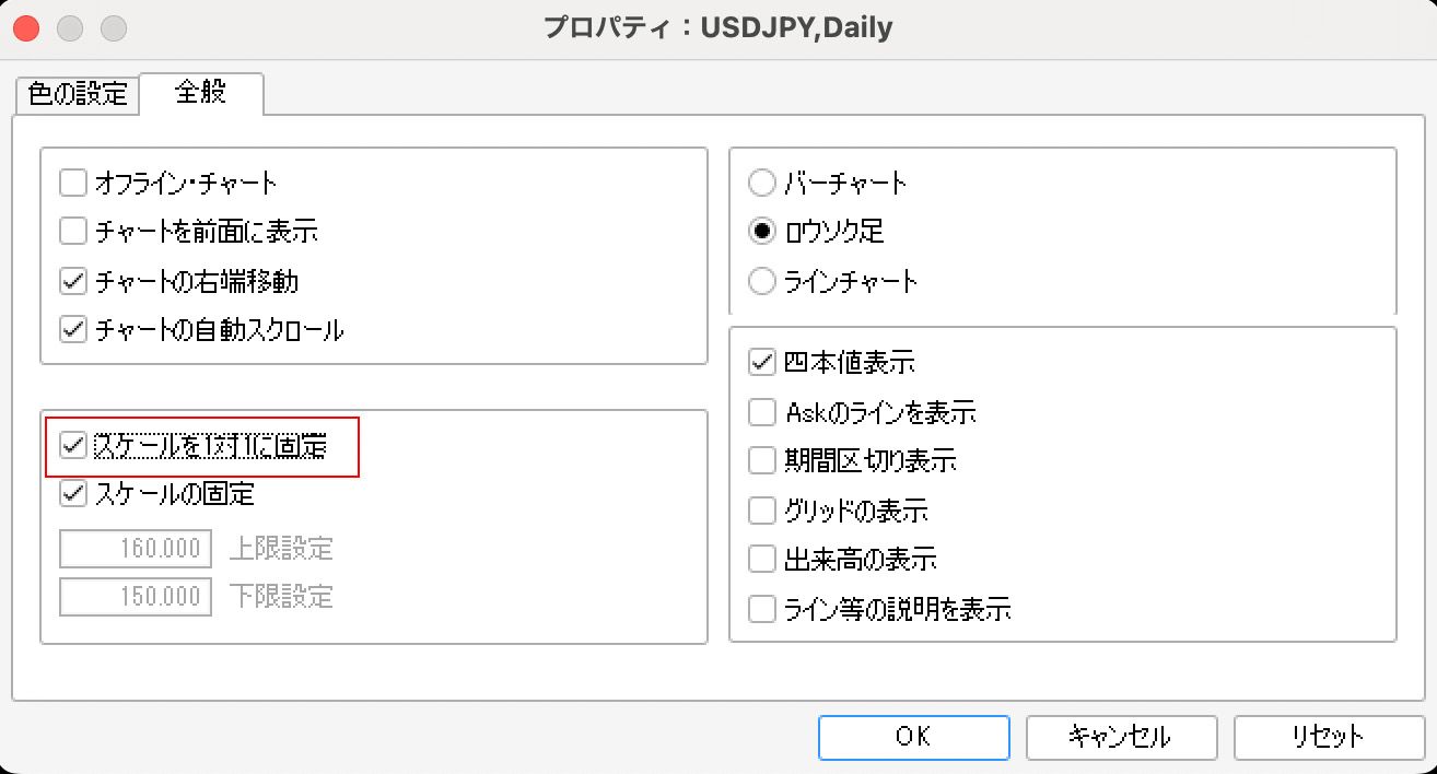 How to Fix the Scale in MT4 (Mac) | Titan FX Research Hub