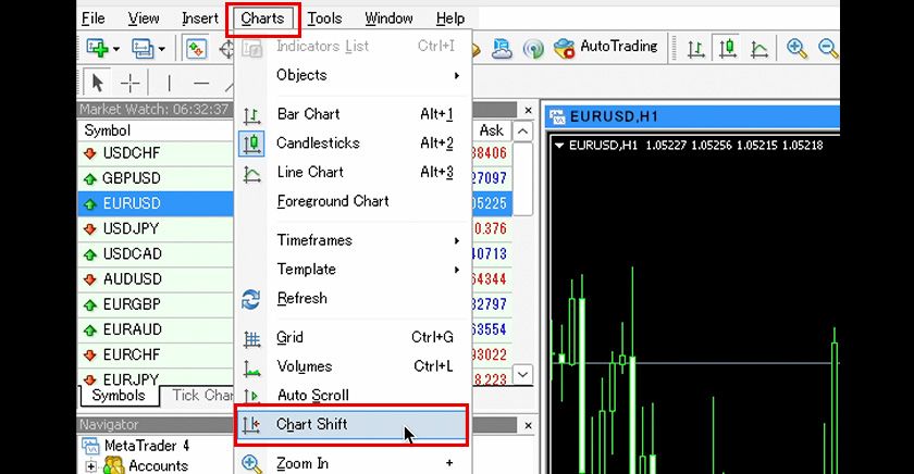 Methods for Toggling the Chart Shift in MT4 (Mac) | Titan FX Research Hub