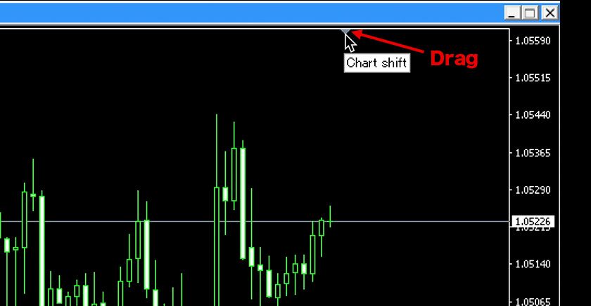 Methods for Toggling the Chart Shift in MT4 (Mac) | Titan FX Research Hub