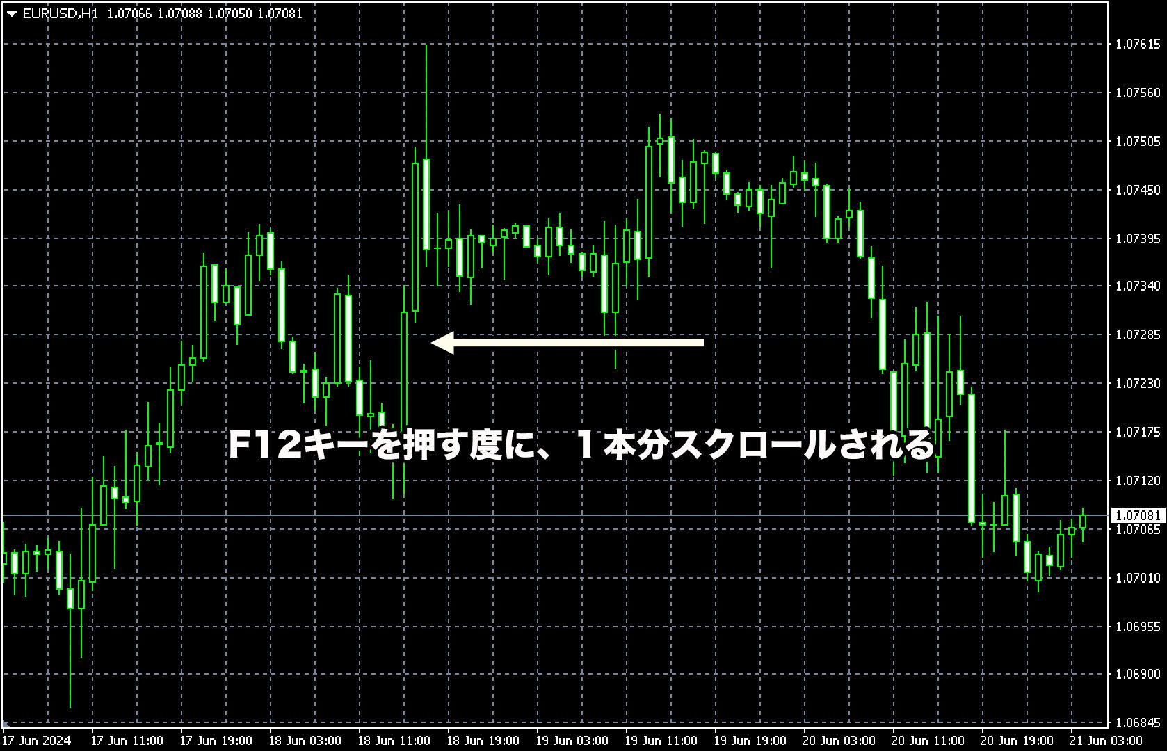 How to Scroll MT4 Charts Step by Step (Mac) | Titan FX Research Hub
