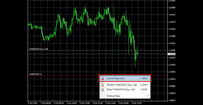 Modifying Open Positions in MT4 (Windows) | Titan FX Research Hub