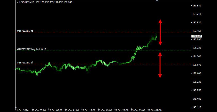 Guide to edit and cancel MT4 (Win) limit/stop orders. | Titan FX ...