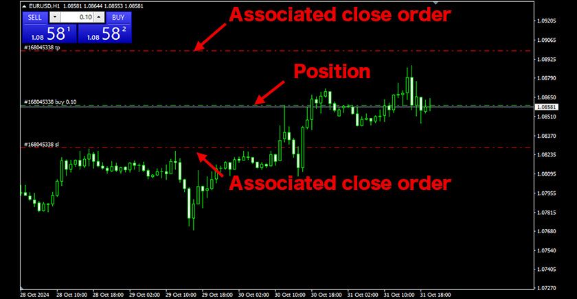 Switching Display of Positions and Orders in MT4 (Windows) | Titan FX Research Hub