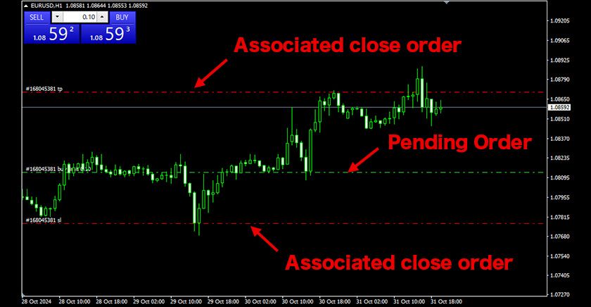 Switching Display of Positions and Orders in MT4 (Windows) | Titan FX Research Hub