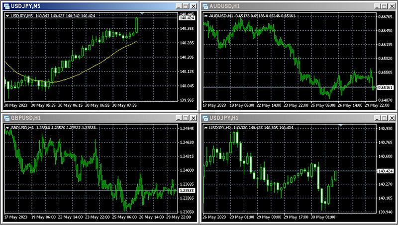 MT4（Mac版）のチャートの整列方法 | Titan FX（タイタンFX）取引戦略研究所