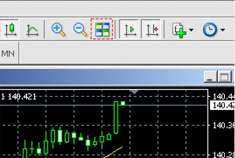 How to Align Charts on MT4 (Mac) | Titan FX Research Hub