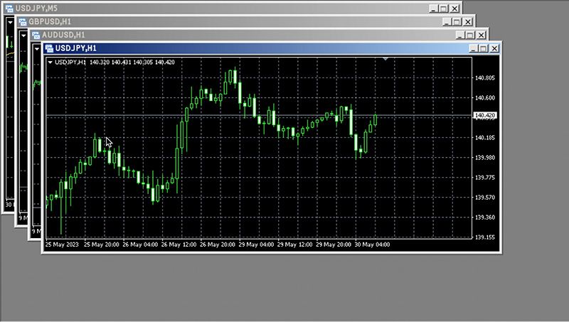 How to Align Charts on MT4 (Mac) | Titan FX Research Hub