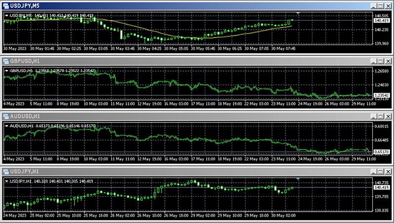 How to Align Charts on MT4 (Mac) | Titan FX Research Hub