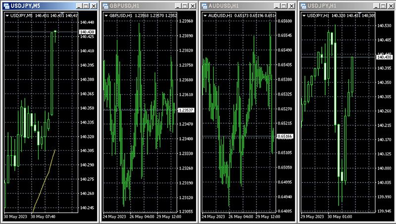 How to Align Charts on MT4 (Mac) | Titan FX Research Hub