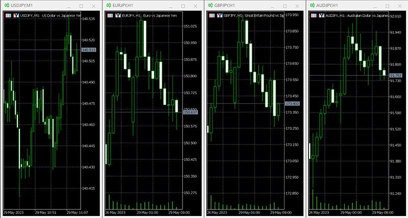 How to Align Charts on MT5 (Windows) | Titan FX Research Hub