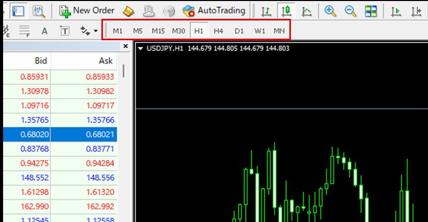 How to Change the Time Frame of a Chart in MT4 (Windows) | Titan FX ...