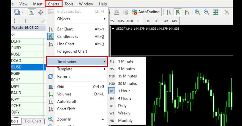 How to Change the Time Frame of a Chart in MT4 (Windows) | Titan FX Research Hub