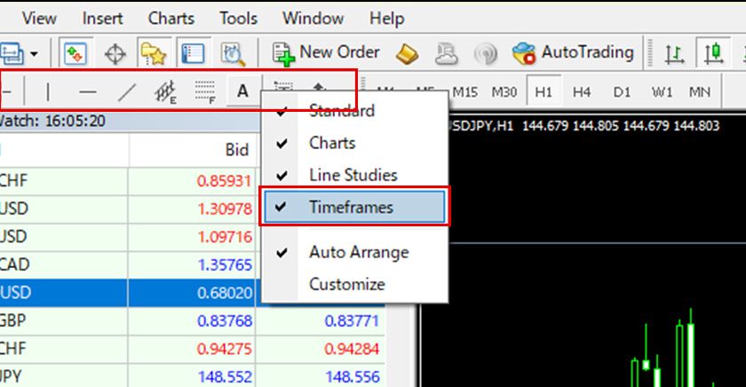How to Change the Time Frame of a Chart in MT4 (Windows) | Titan FX Research Hub