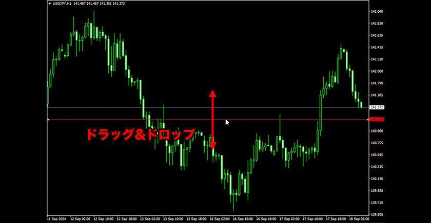 How to Draw Horizontal Lines in MT4 (Windows) | Titan FX Research Hub