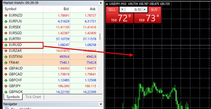 How to Change the Instrument on an MT4 Chart (Windows) | Titan FX ...
