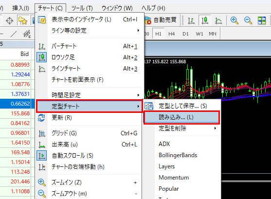 How to Use Chart Templates in MT4 (Windows) | Titan FX Research Hub