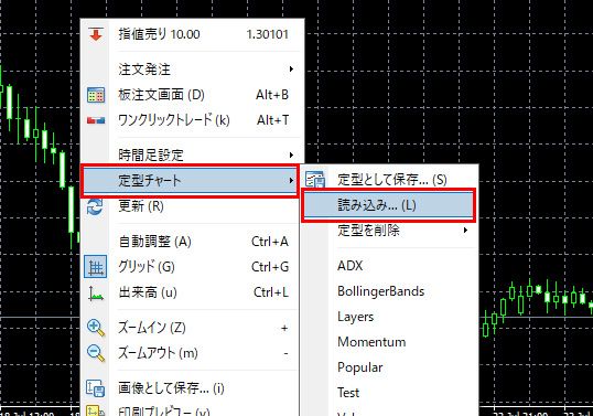 How to Use Chart Templates in MT4 (Windows) | Titan FX Research Hub