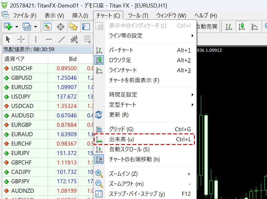 MT4（Windows版）のティックボリュームの表示の切り替え方法 | Titan FX（タイタンFX）取引戦略研究所
