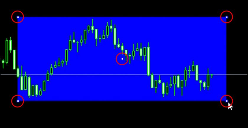 How to Draw Shapes on MT4 (Windows) | Titan FX Research Hub
