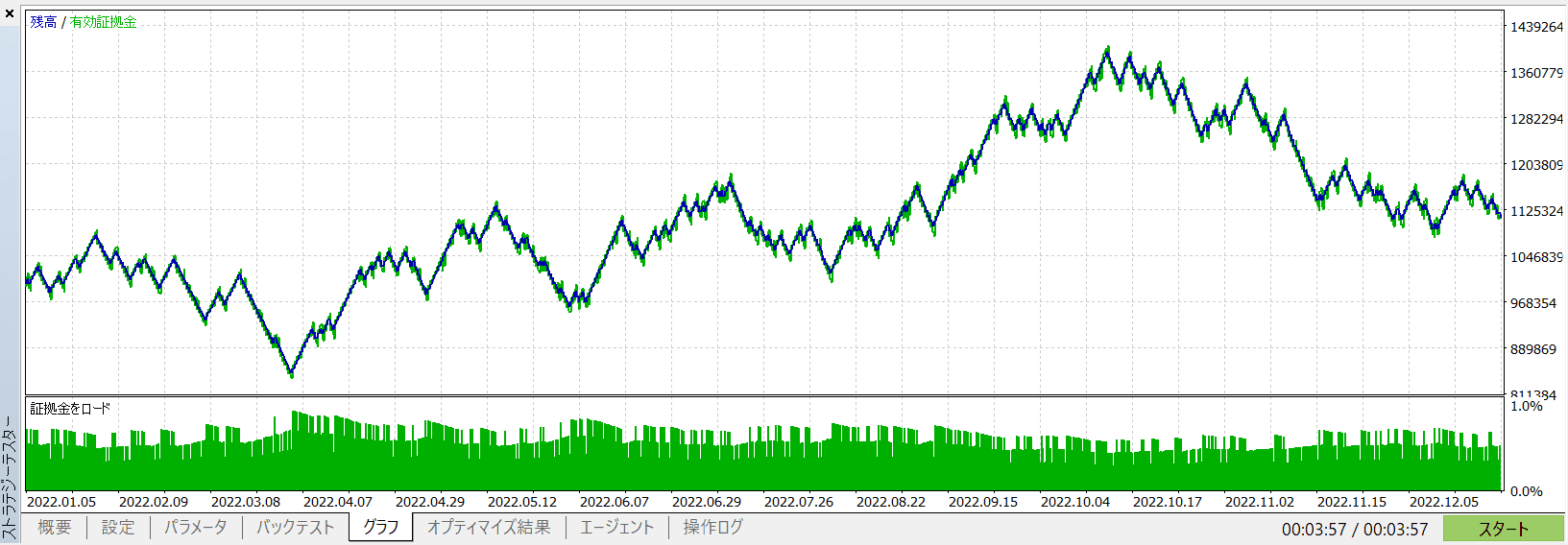 Method of Backtesting on MT5 (Windows) | Titan FX Research Hub