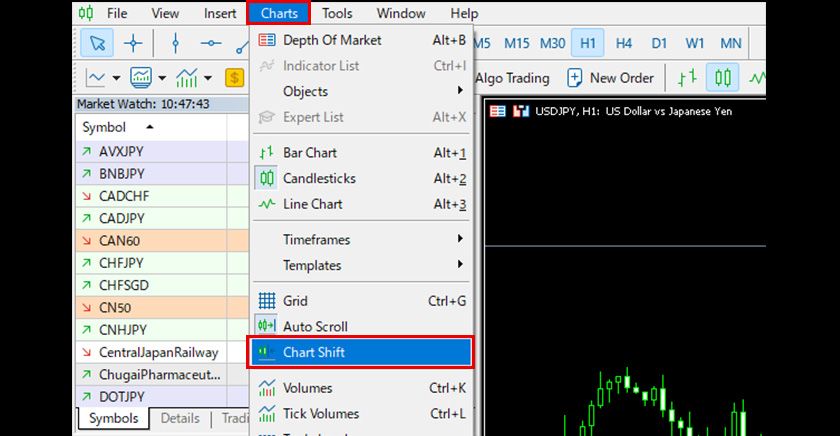 How to Toggle the Chart Shift in MT5 (Windows) | Titan FX Research Hub