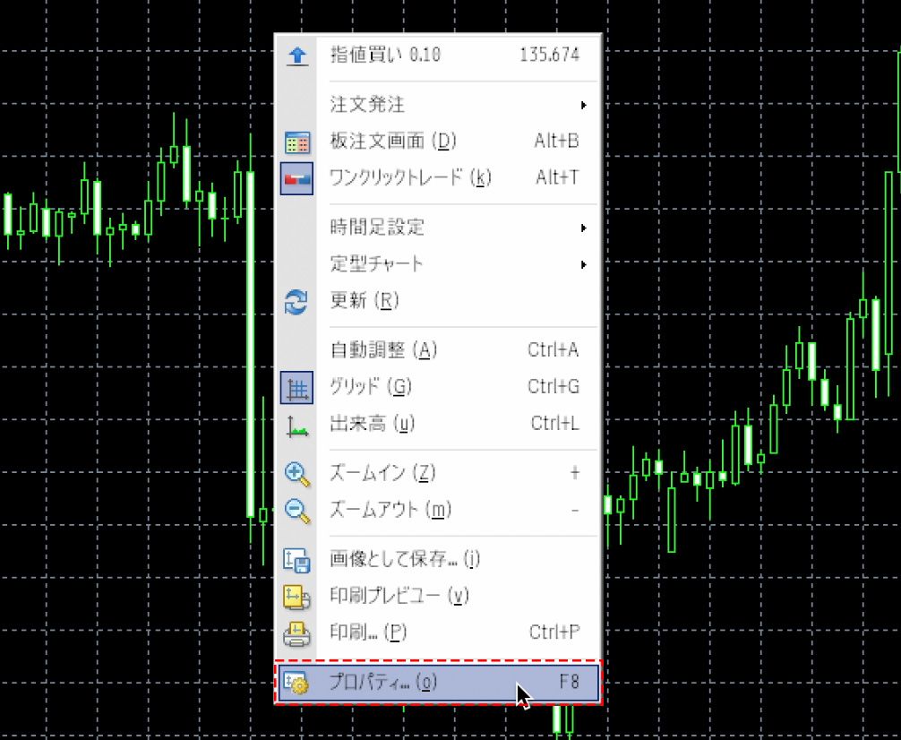 MT4（Mac版）のチャートの種類の変更 | Titan FX（タイタンFX）取引戦略研究所
