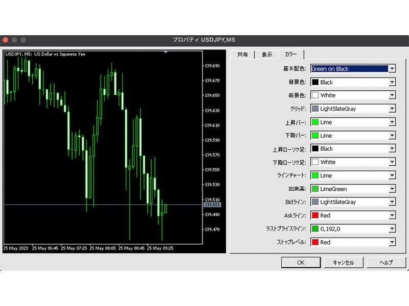 Chart Color Settings on MT5 (Mac) | Titan FX Research Hub