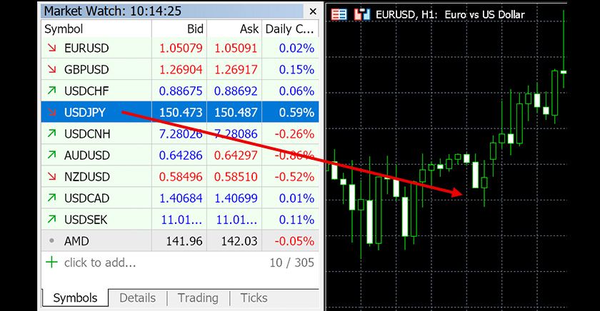 Methods for Changing the Symbol in MT5 Charts (Mac) | Titan FX Research Hub