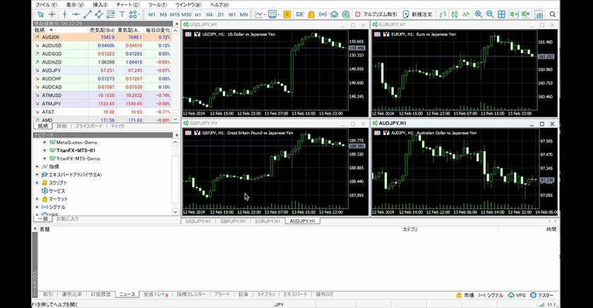 How to Use Chart Profiles on MT5 (Mac) | Titan FX Research Hub