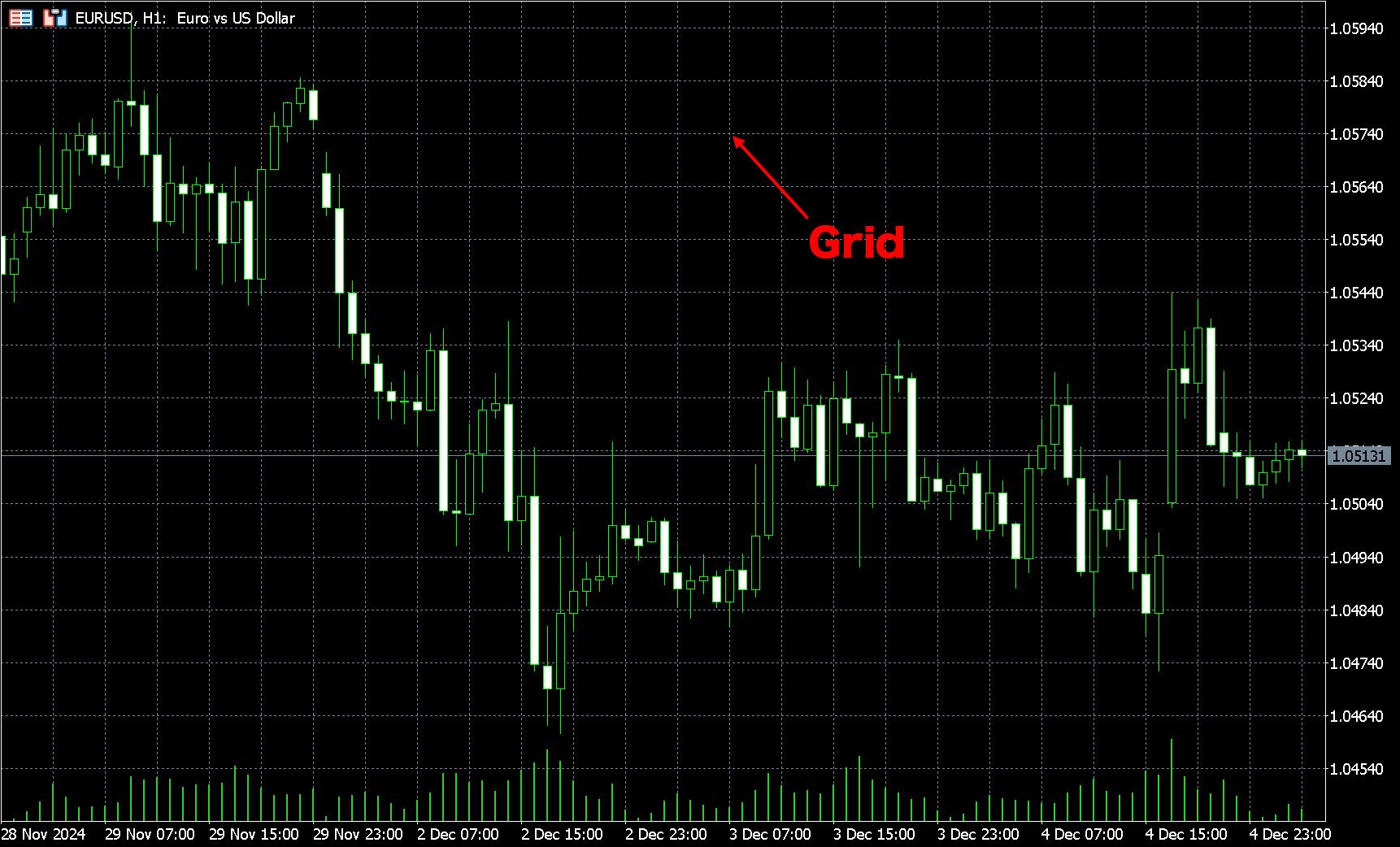 Methods for Toggling the Grid Lines Display in MT5 (Mac) | Titan FX Research Hub