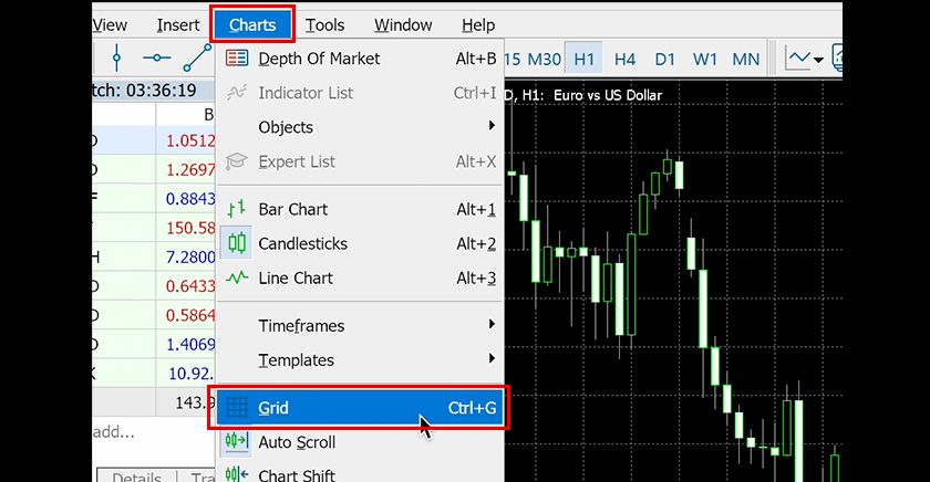 Methods for Toggling the Grid Lines Display in MT5 (Mac) | Titan FX Research Hub