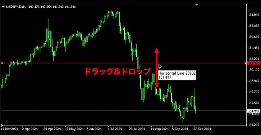 How to Draw Horizontal Lines in MT4 (Mac) | Titan FX Research Hub