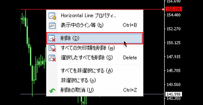 How to Draw Horizontal Lines in MT4 (Mac) | Titan FX Research Hub