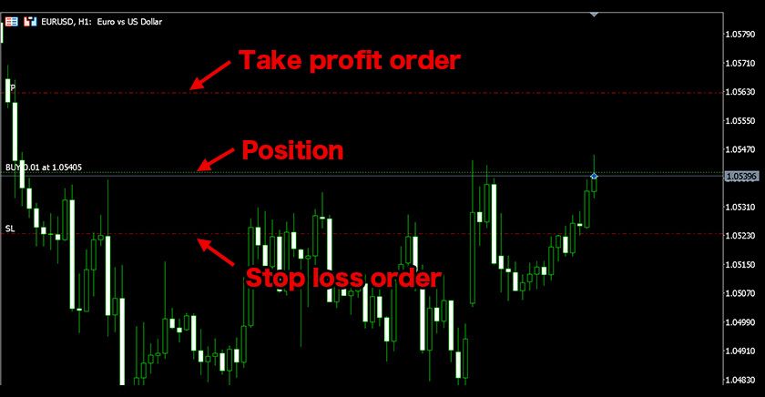 Toggle Position & Order Displays in MT5 (Mac) Charts | Titan FX ...