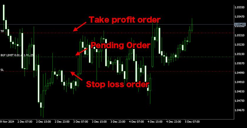 Toggle Position & Order Displays in MT5 (Mac) Charts | Titan FX ...