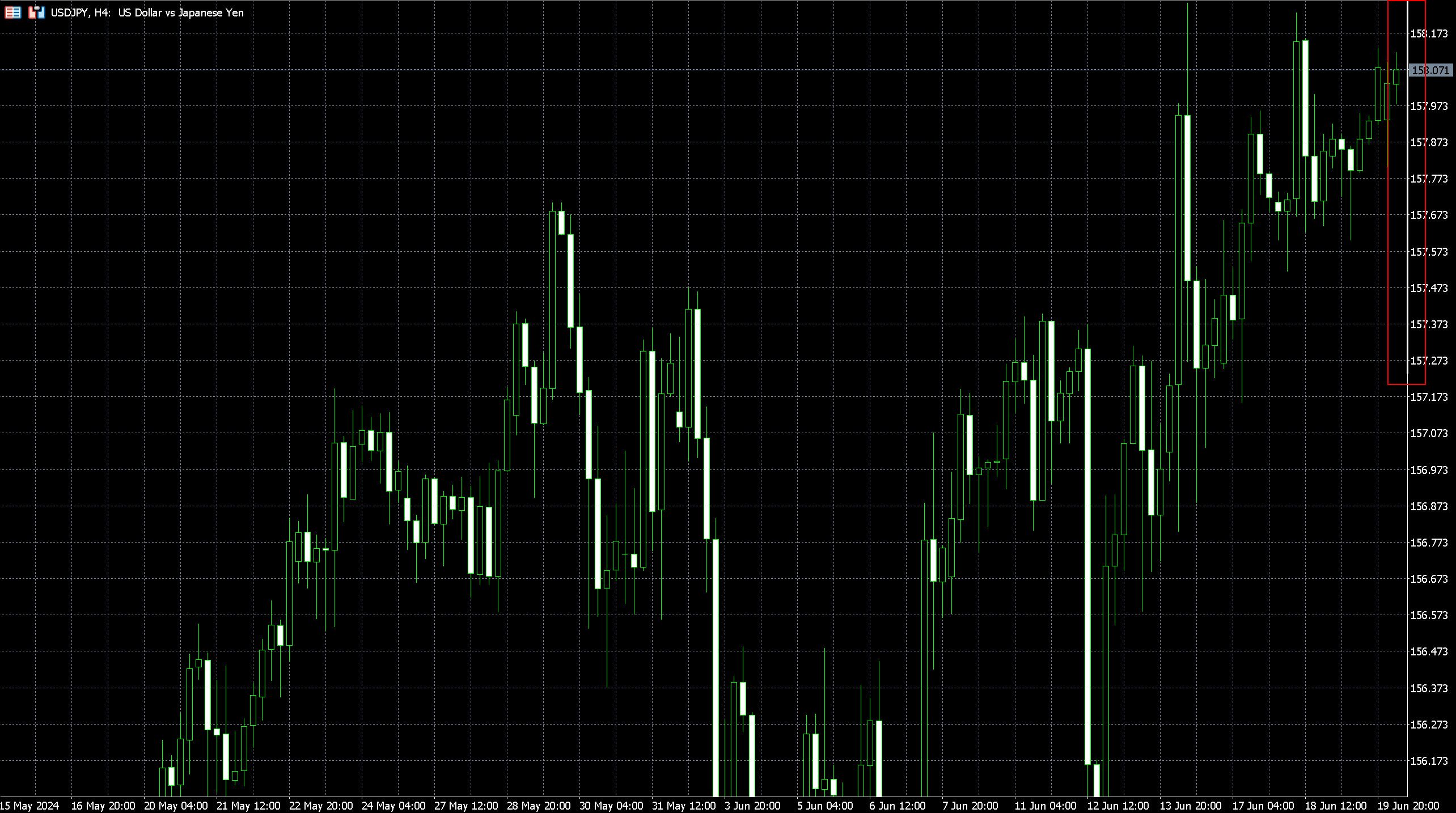 How to Lock the Scale on MT5 (Mac) | Titan FX Research Hub