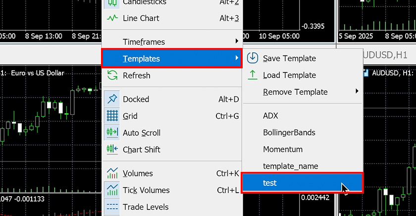 How to Use Chart Templates in MT5 (Mac) | Titan FX Research Hub
