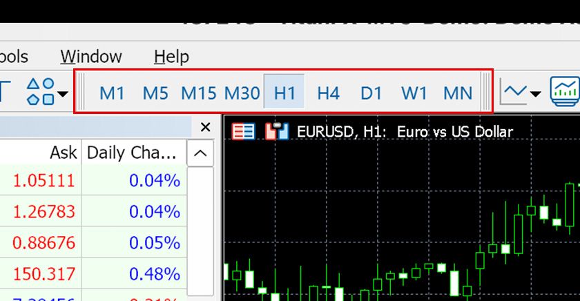 Methods for Changing the Chart Time Frame in MT5 (Mac) | Titan FX Research Hub