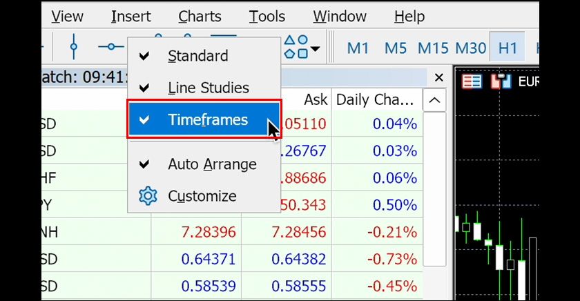 Methods for Changing the Chart Time Frame in MT5 (Mac) | Titan FX Research Hub