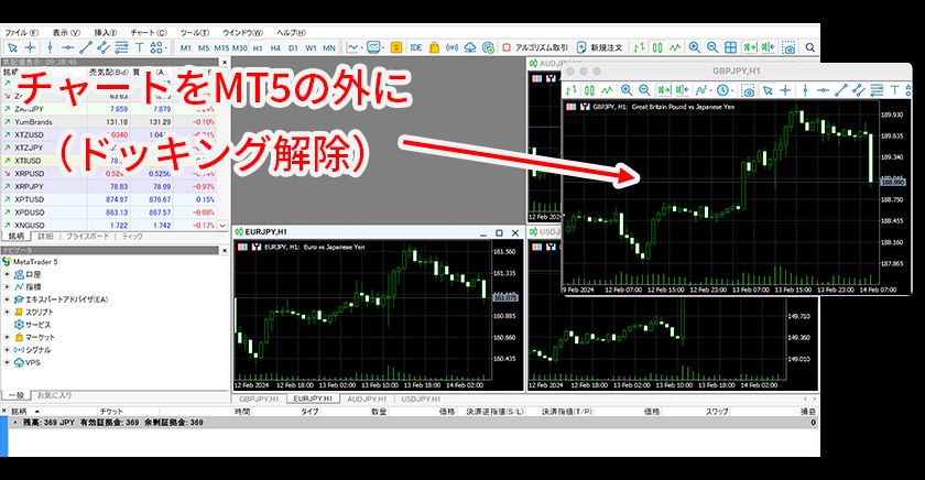 How to Undock and Display MT5 (Mac) Charts Outside MT5 | Titan FX Research Hub