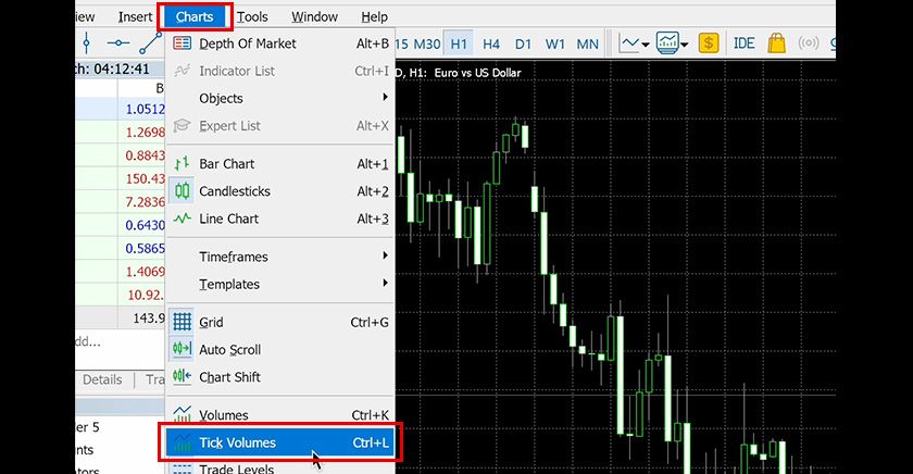 Methods for Toggling the Tick Volume Display in MT5 (Mac) | Titan FX Research Hub