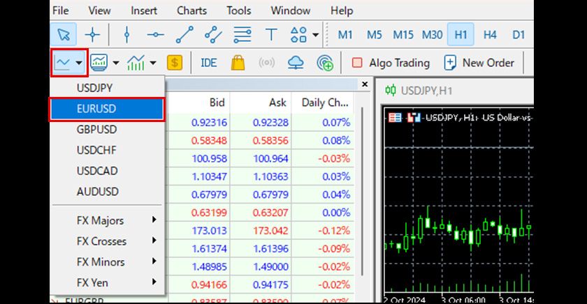 How to display and reopen a new chart in MT5 (Windows) | Titan FX Research Hub
