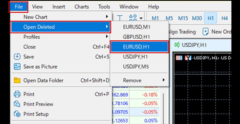 How to display and reopen a new chart in MT5 (Windows) | Titan FX Research Hub