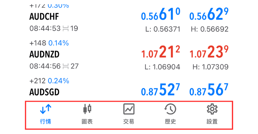 iOS版（iPhone/iPad）MT5（MetaTrader 5）的基本結構 | Titan外匯投資交易研究所