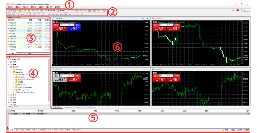 MT5（Windows版）基本结构介绍 | Titan外汇投资交易研究所