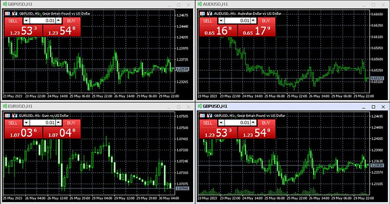 How to Align Charts on MT5 (Mac) | Titan FX Research Hub